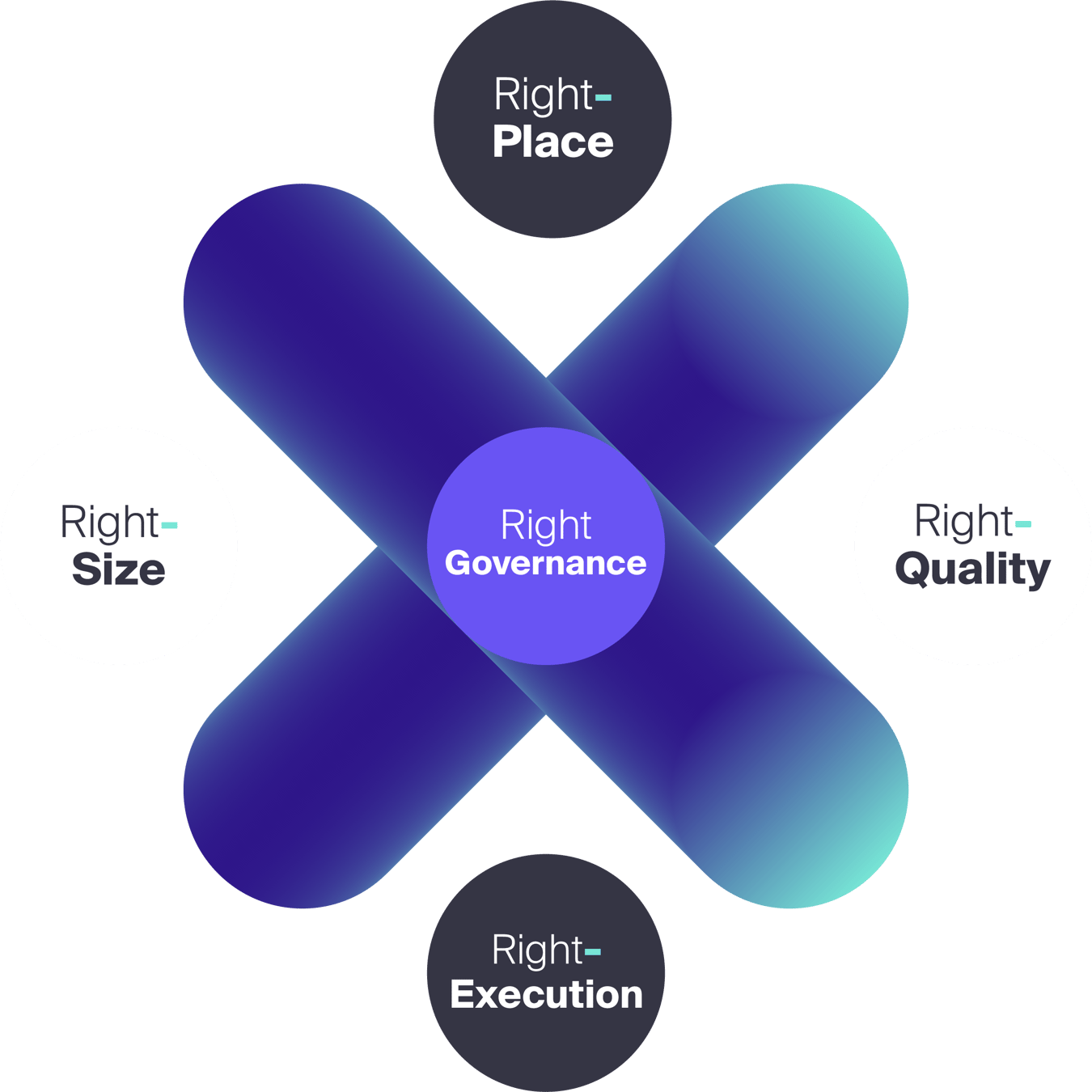 Next-Gen IT Operations