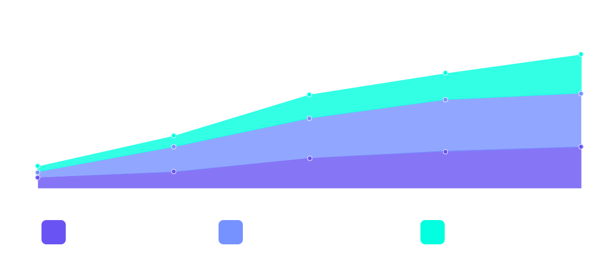 Fan Engagement Ecosystem