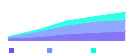 Fan Engagement Ecosystem