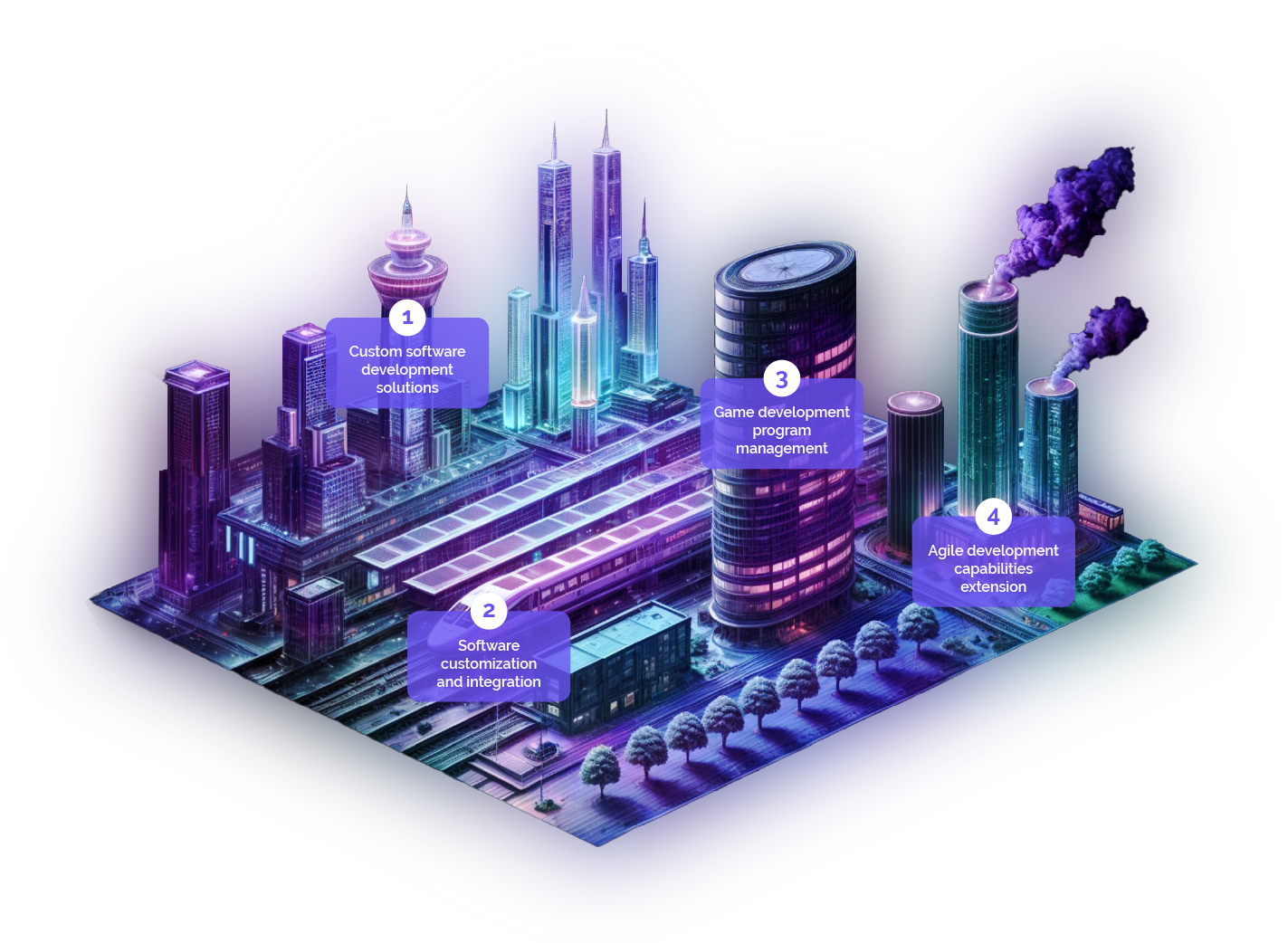 Video Game Services Powered by Softtek